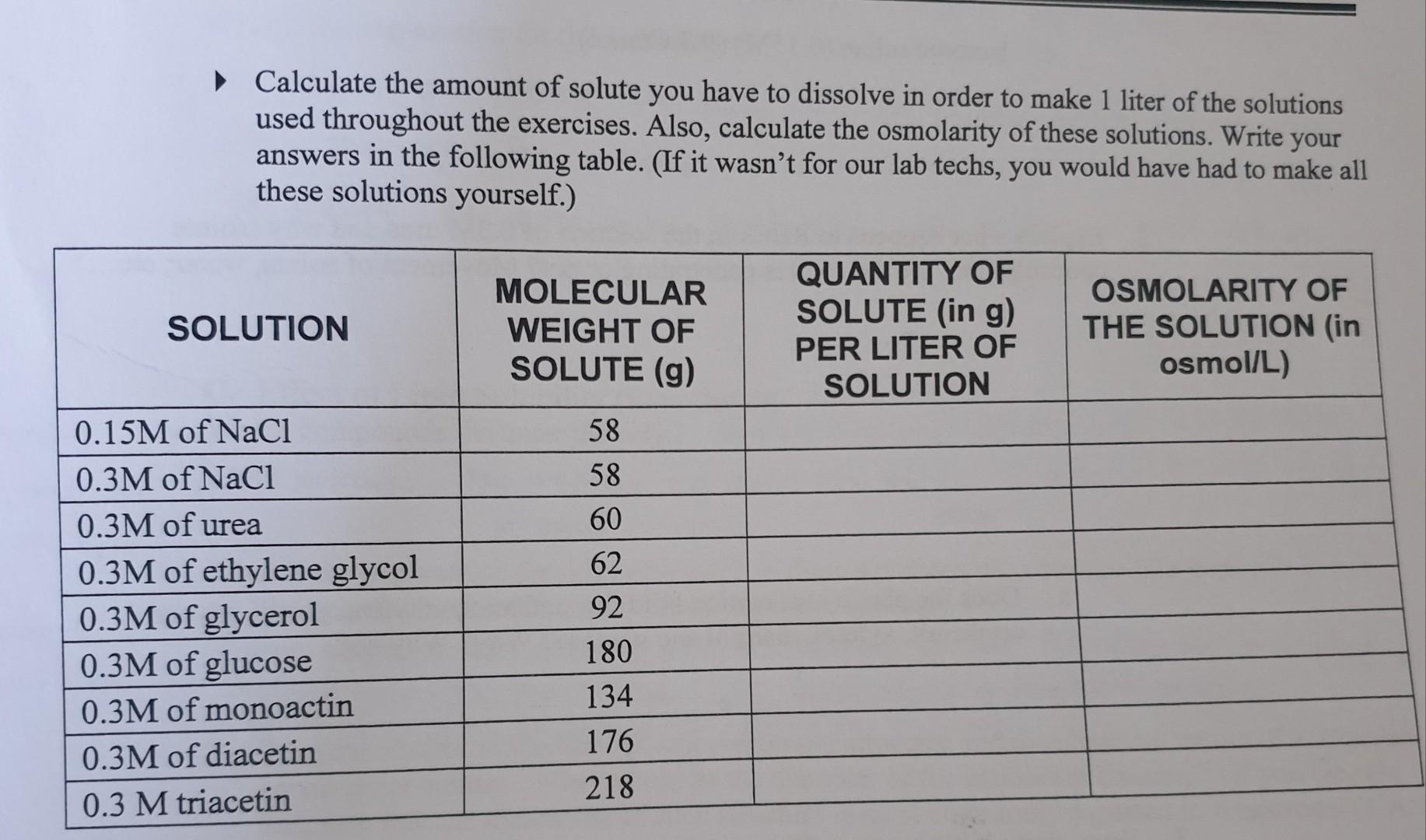 Solved Calculate the amount of solute you have to dissolve | Chegg.com