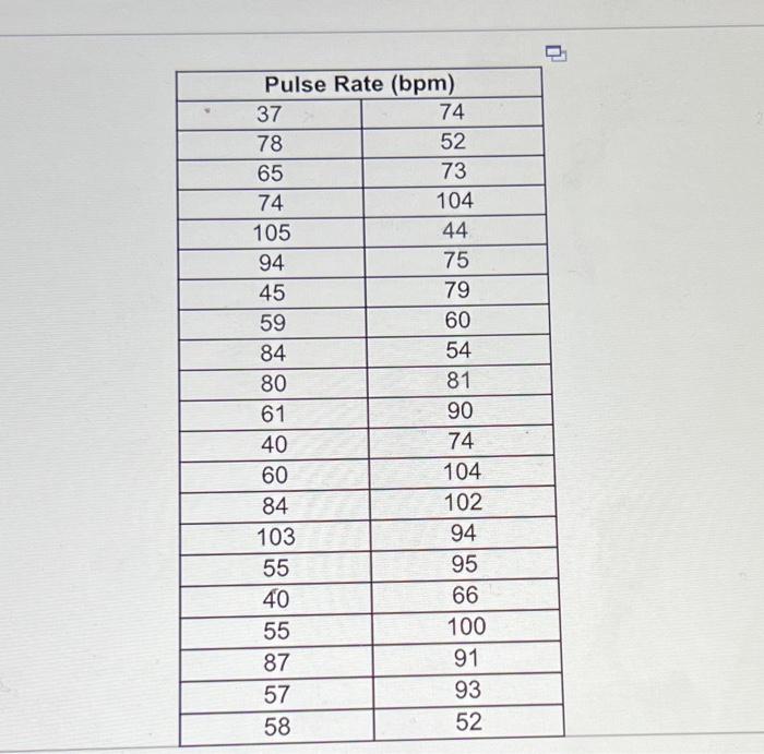 Solved Use the pulse rates in beats per minute (bpm) of a | Chegg.com
