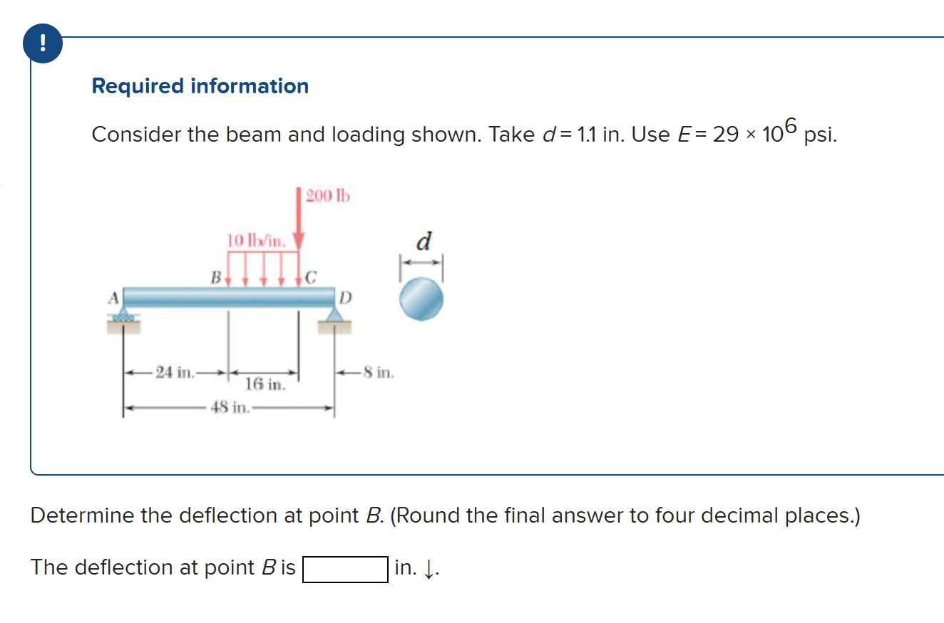 Solved Required informationConsider the beam and loading | Chegg.com