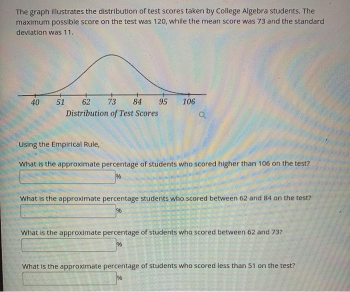Solved The graph illustrates the distribution of test scores | Chegg.com