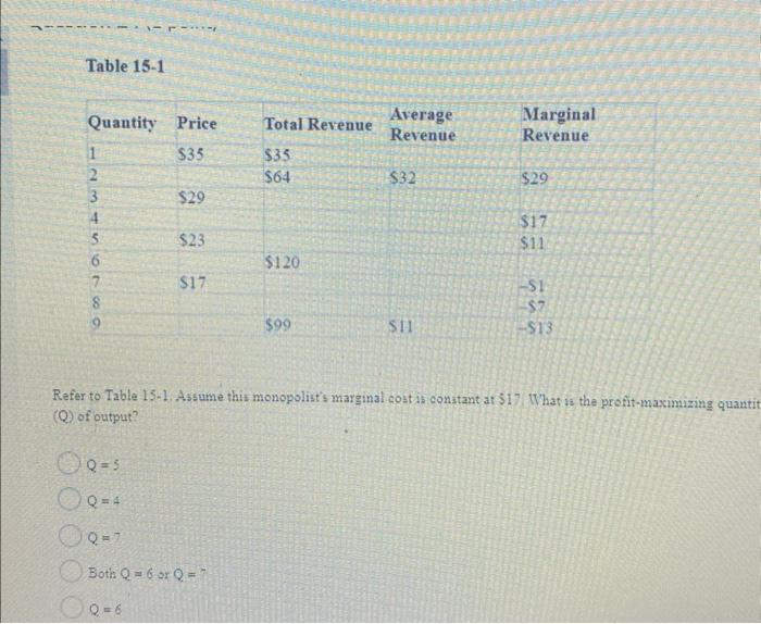 Solved Table 15-1 Refer to Table 15-1. Assume this | Chegg.com