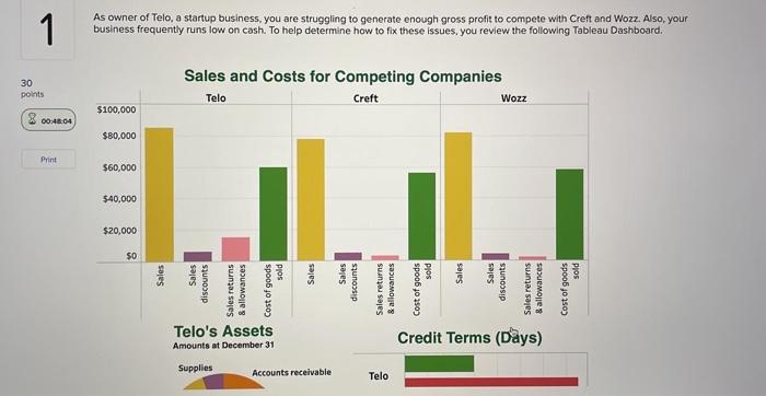 Solved As owner of Telo, a startup business, you are | Chegg.com