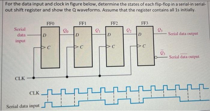 Solved For the data input and clock in figure below, | Chegg.com