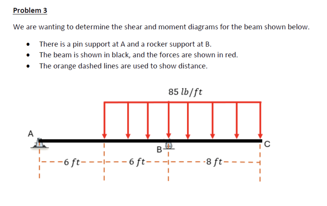 Solved Problem 3We are wanting to determine the shear and | Chegg.com