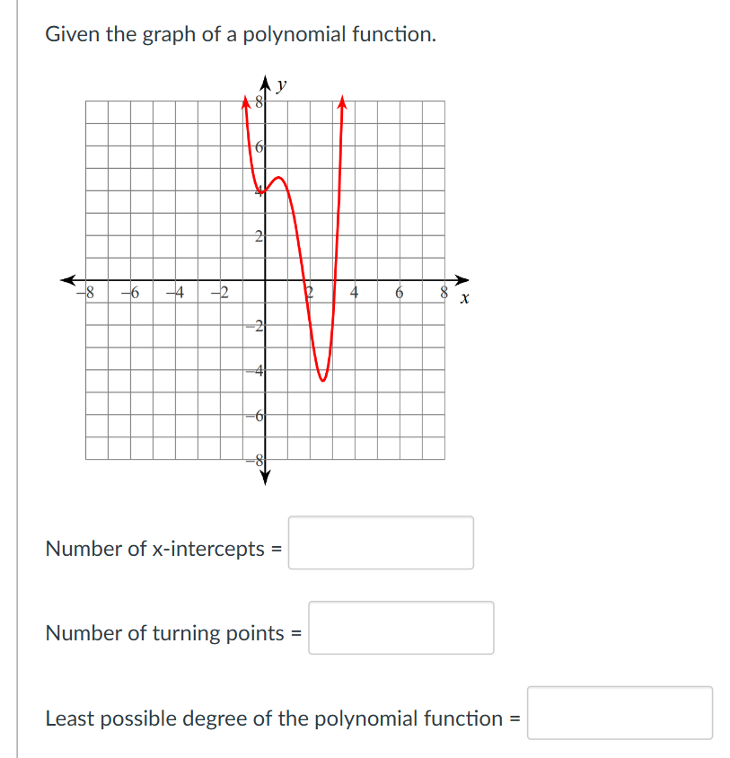 Solved Given the graph of a polynomial function.Number of | Chegg.com