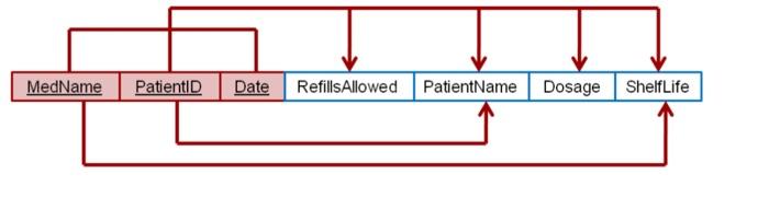 Solved SQL . | Chegg.com