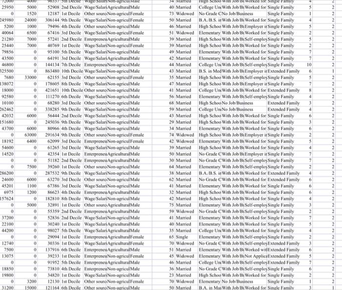 Conduct simple linear regression analysis for each of | Chegg.com