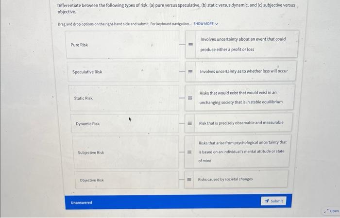 Solved Differentiate between the following types of risk: | Chegg.com