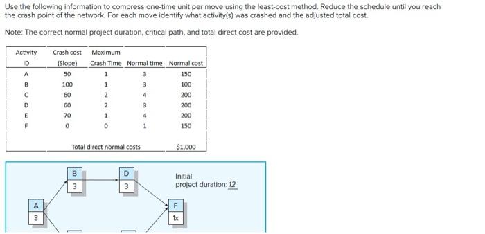 Solved Use the following information to compress one-time | Chegg.com