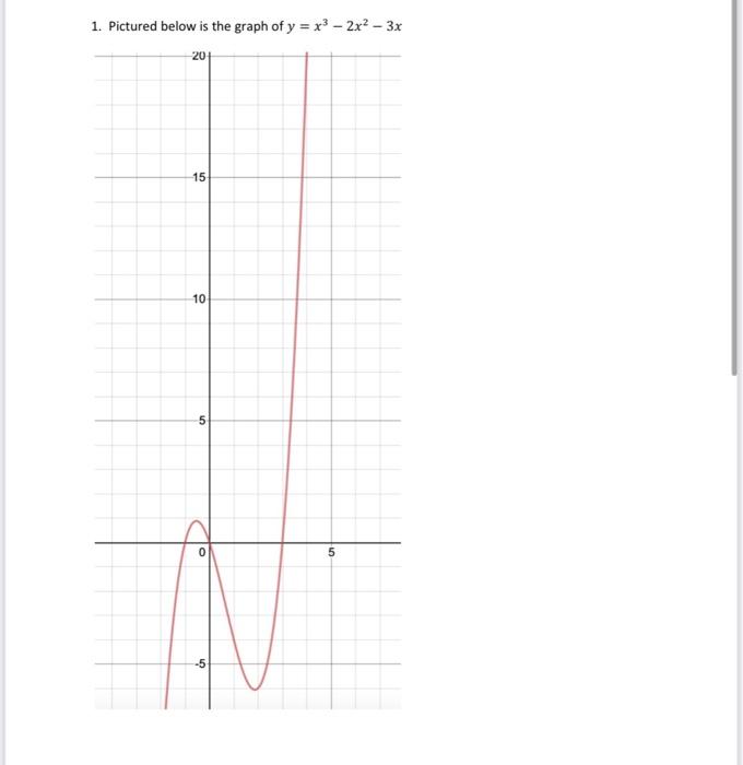 Solved 1. Pictured below is the graph of y=x3−2x2−3xa. Is | Chegg.com
