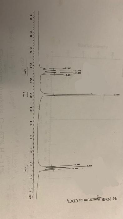 Solved find the unknown shown in the spectrums below just | Chegg.com