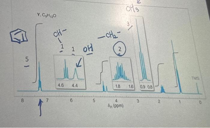 Solved what would be tbe structure for this NMR spectrum and | Chegg.com