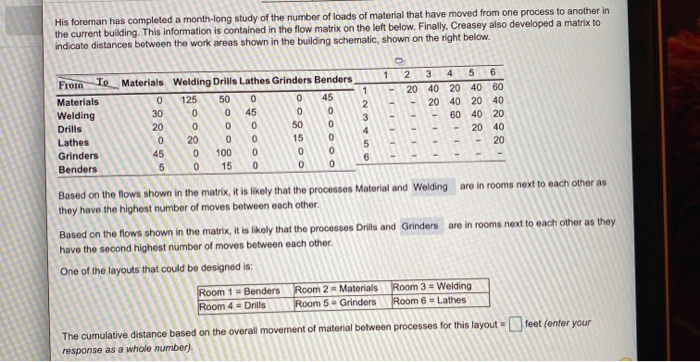 Solved His foreman has completed a month-long study of the | Chegg.com