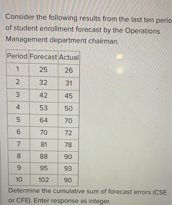Solved Consider the following results from the last ten | Chegg.com