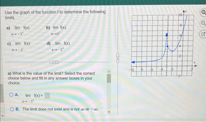 Solved Use the graph of the function f to determine the | Chegg.com