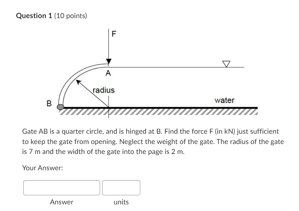 Solved Question 1 (10 ﻿points)Gate AB ﻿is a quarter circle, | Chegg.com