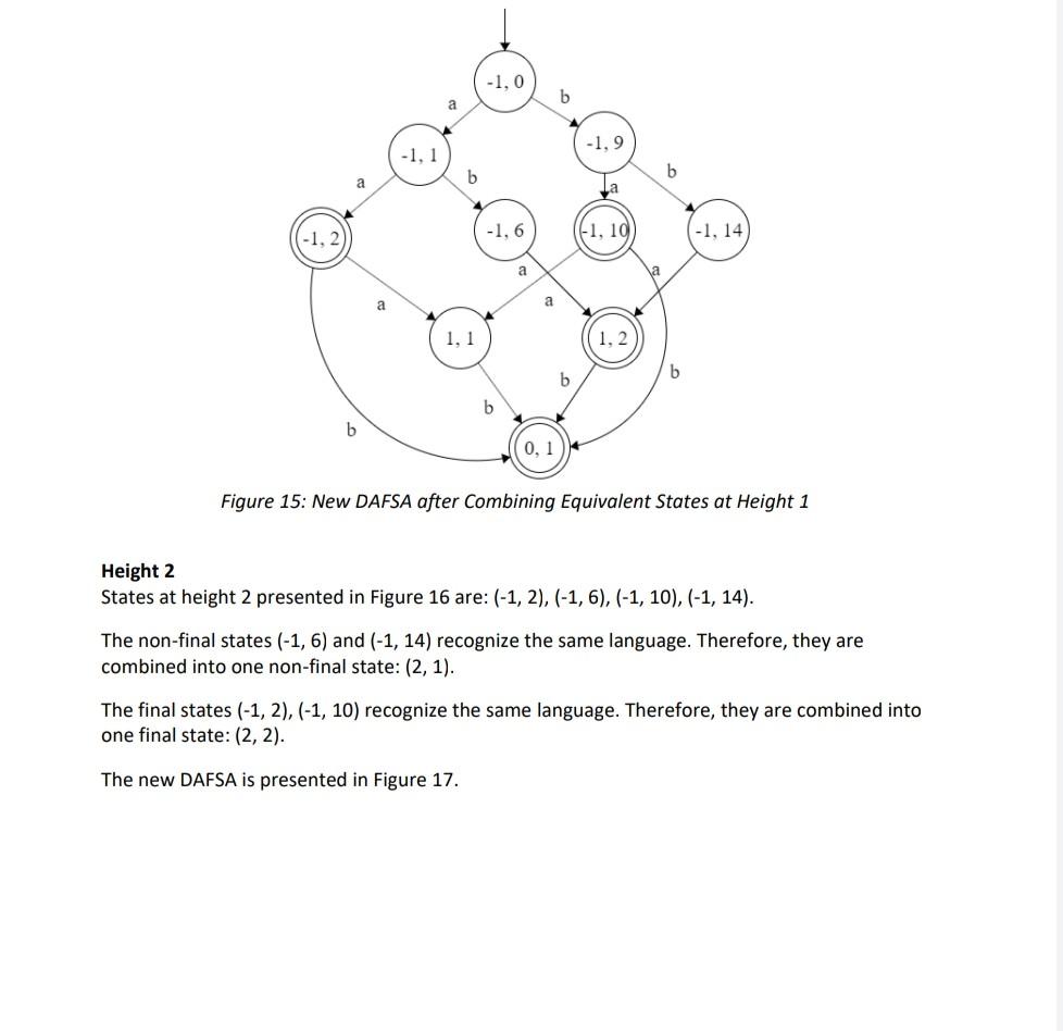 Solved Exercise 2: Deterministic Acyclic Finite State | Chegg.com