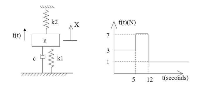 Solved 11.For an underdamped system as shownin figure below. | Chegg.com
