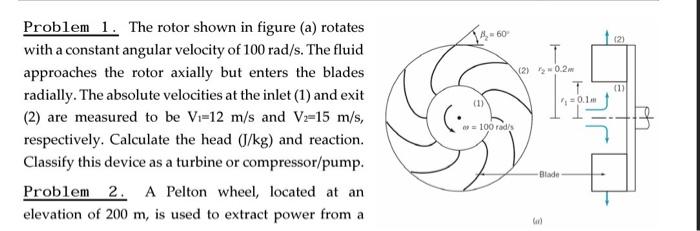 Solved The rotor shown in figure (a) rotates with a constant | Chegg.com
