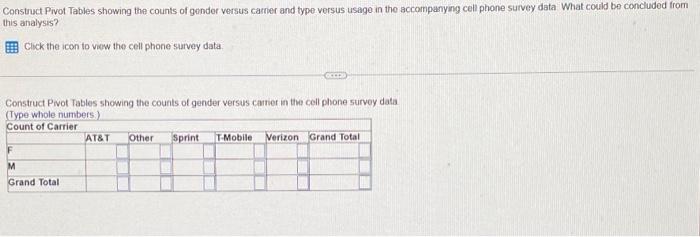 Solved Construct Pivot Tables showing the counts of gender | Chegg.com