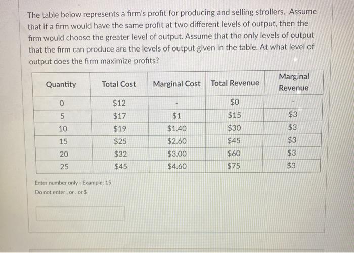 Solved The table below represents a firm's profit for | Chegg.com