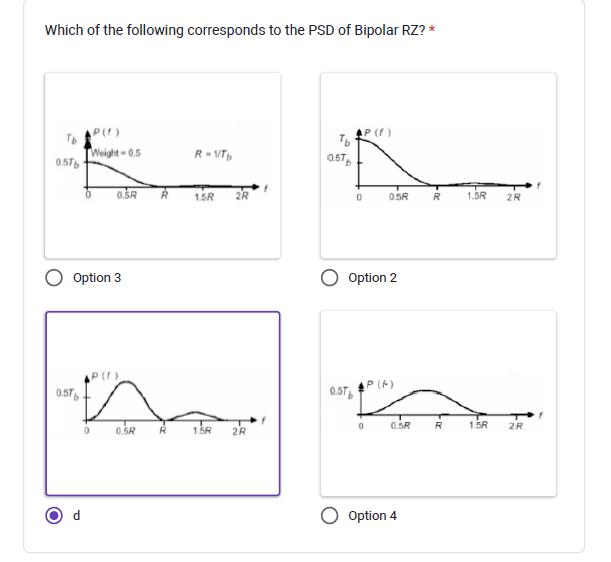 Solved Which of the following corresponds to the PSD of | Chegg.com