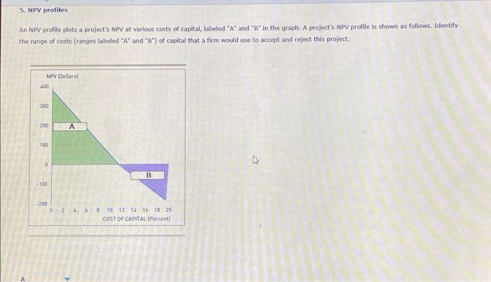 Solved 5. NPV profiles An NPV profile plots a project's NPV | Chegg.com