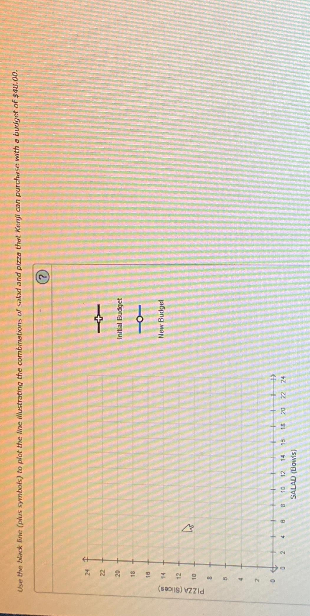 Solved Use the black line (plus symbols) ﻿to plot the line | Chegg.com
