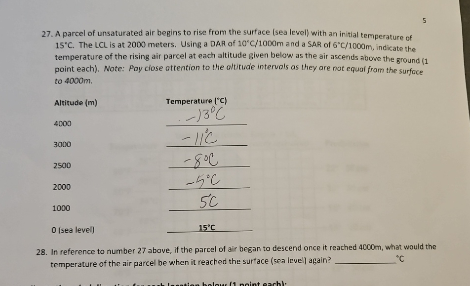 Solved 527. ﻿A parcel of unsaturated air begins to rise from | Chegg.com