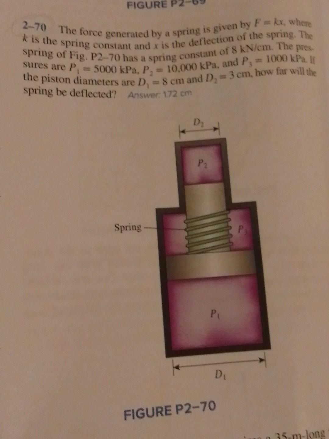 Solved 2-70 The force generated by a spring is given by | Chegg.com