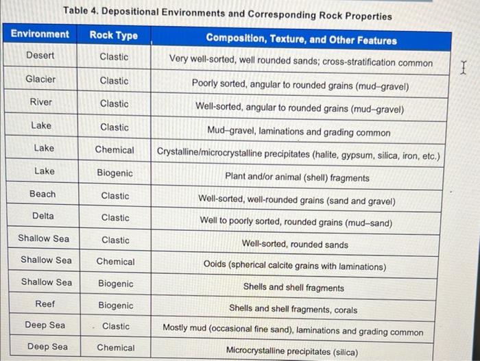 EXERCISE 1 DATA SHEET Table 6. Sedimentary Rock | Chegg.com