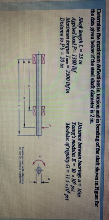 Solved Detamine the maximum deflections in torsion and in | Chegg.com