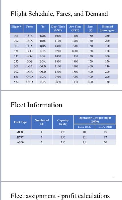 Flight Schedule, Fares, and Demand Fleet Information | Chegg.com