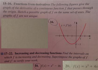 Solved Functions from derivatives The following figures give | Chegg.com