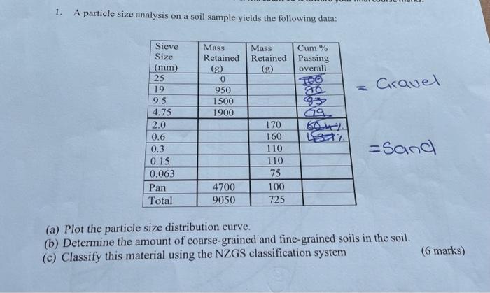 Solved 1. A particle size analysis on a soil sample yields | Chegg.com
