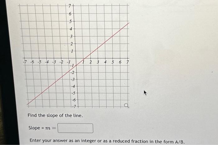 Solved Find the slope of the line. Slope =m= Enter your | Chegg.com