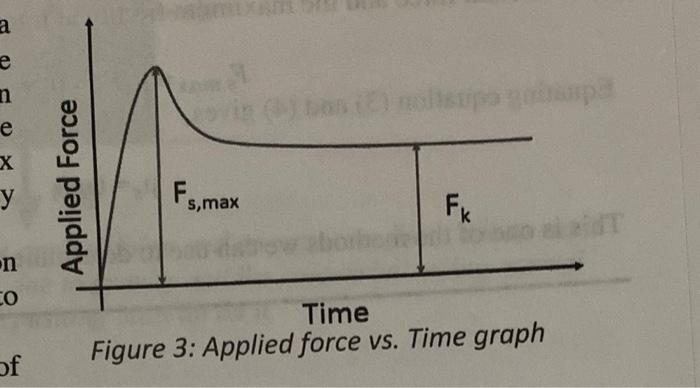 Solved 3. In Fig. 3, Fs,max is shown to be greater than Fk. | Chegg.com