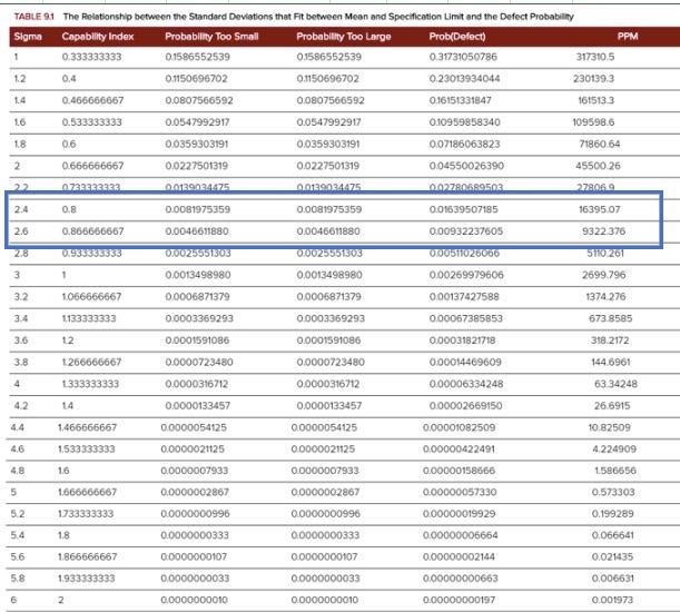 Solved Given the data below, and the XLS: 09 - Quality and | Chegg.com