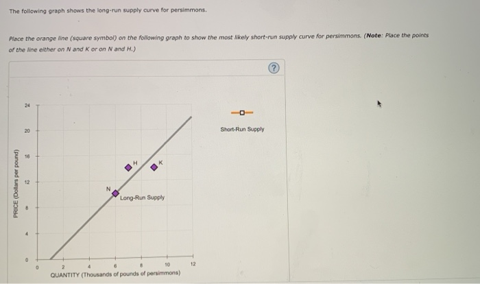 Solved The following graph shows the long-run supply curve | Chegg.com