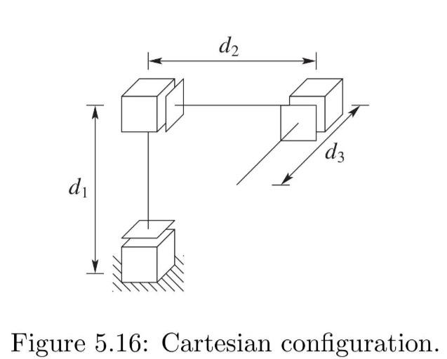 3. Solve the forward kinematics problem for the | Chegg.com
