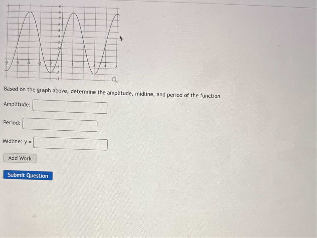 Based on the graph above, determine the amplitude, | Chegg.com