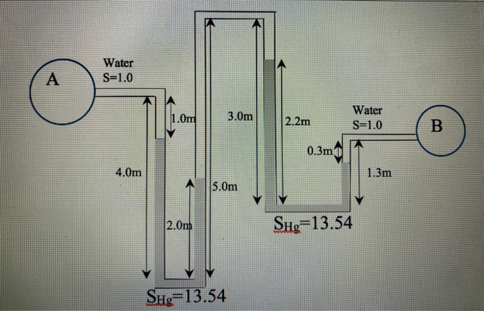 Solved A factory's piping system connects two tanks by a | Chegg.com