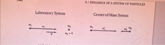 Solved 9 / DYNAMICS OF A SYSTEM OF PARTICLES Laboratory | Chegg.com