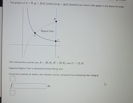 Solved The graphs of x-6,y=f(x) (solid) ﻿and y=g(x) (dashed) | Chegg.com
