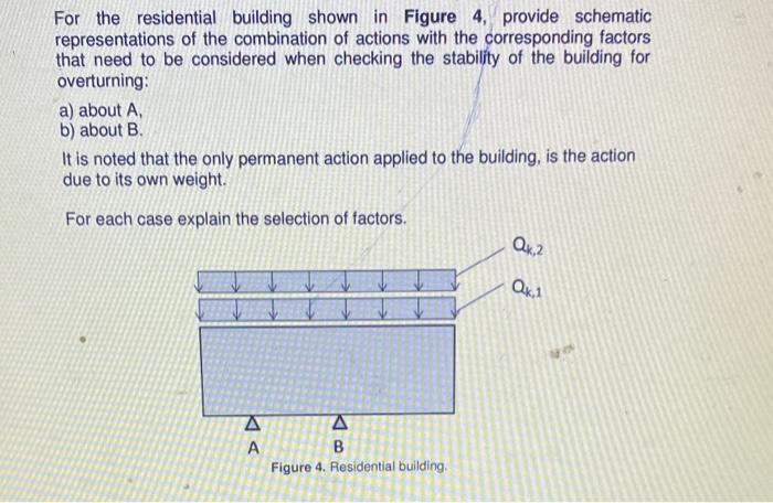 Solved For the residential building shown in Figure 4, | Chegg.com