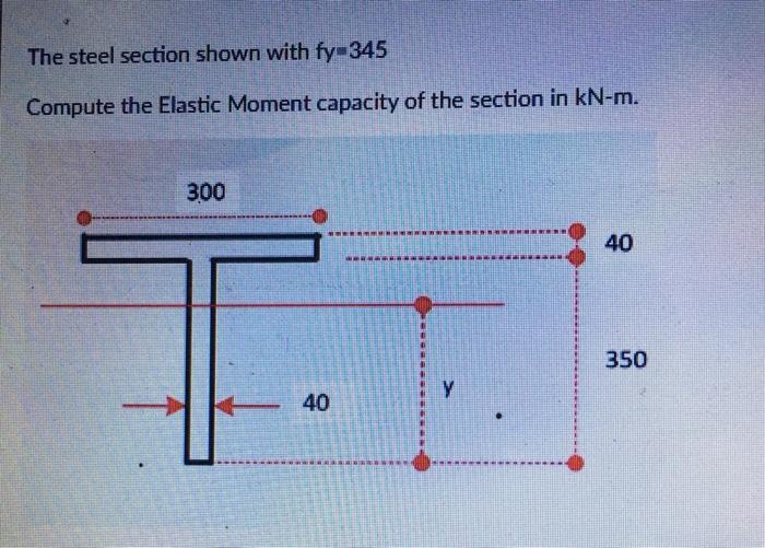 Solved The steel section shown with fy =345 Compute the | Chegg.com