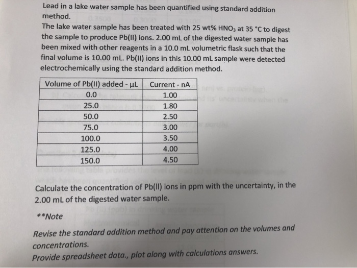 Lead in a lake water sample has been quantified using | Chegg.com