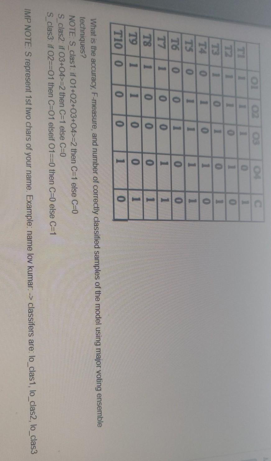 Solved Consider the testing data shown in table and find the | Chegg.com