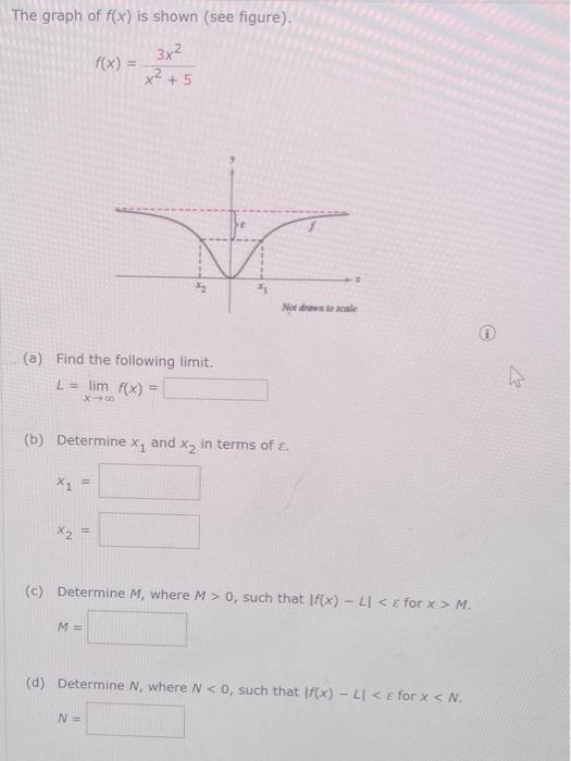 Solved The graph of f(x) is shown (see figure). f(x)=x2+53x2 | Chegg.com