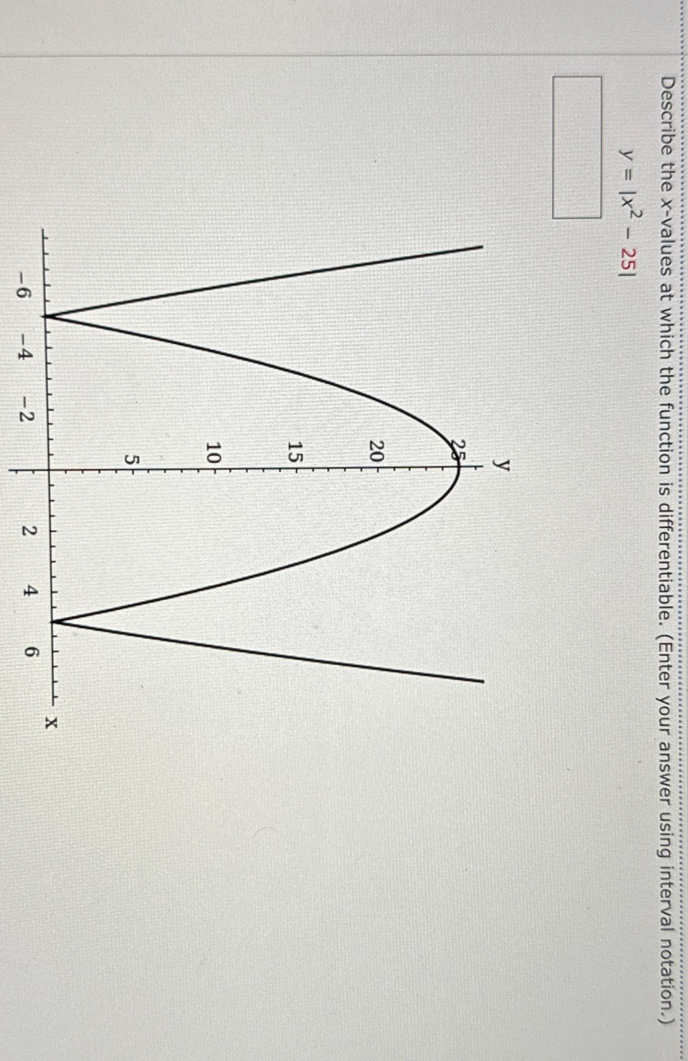 Solved Describe the x-values at which the function is | Chegg.com